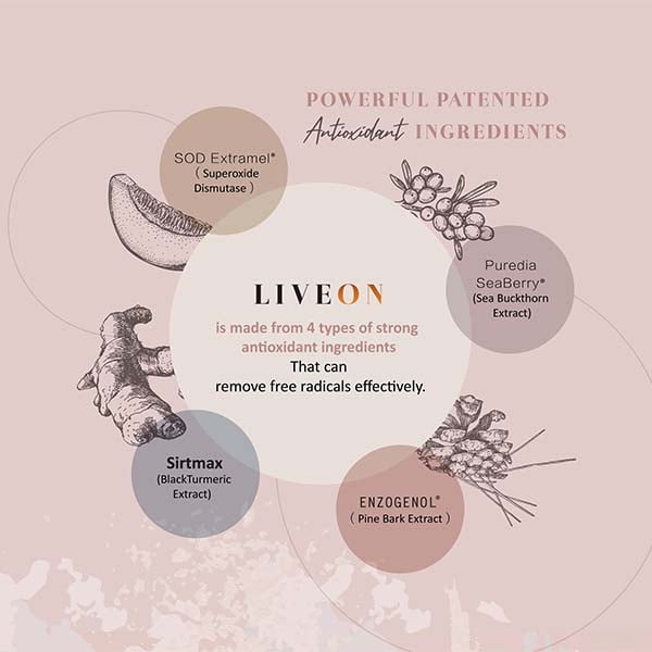 Liveon Anti-Ageing anti-glycation beJuicyFit Malaysia Wellous Supplement